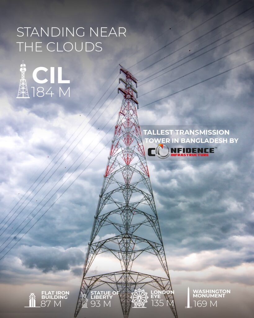 Transmission Towers – Confidence Infrastructure Ltd.